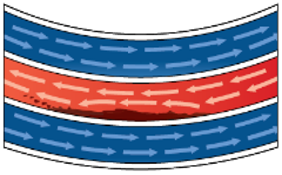 Spiral Heat Exchangers – Alfa Process