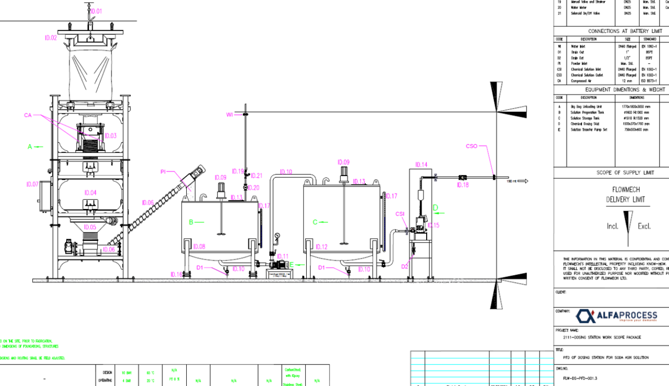 Dosing Pumps – Alfa Process