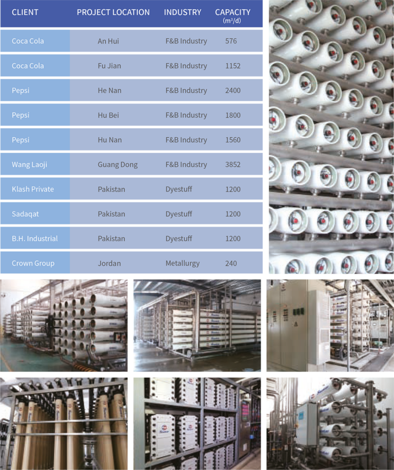 Beverage &Soft Drinks Processing – Alfa Process